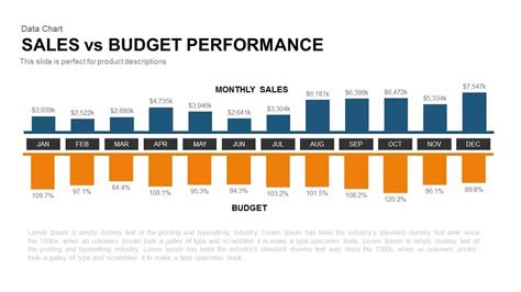 Sales Vs Budget Performance Template For PowerPoint And Keynote