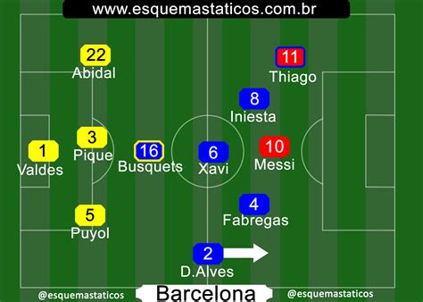Barcelona 4 x 0 Santos Análise tática Mundial de Clubes da Fifa