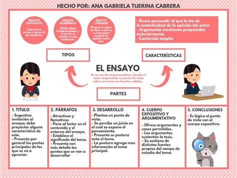 EL ENSAYO Y SUS PARTES Página web de marifers n08