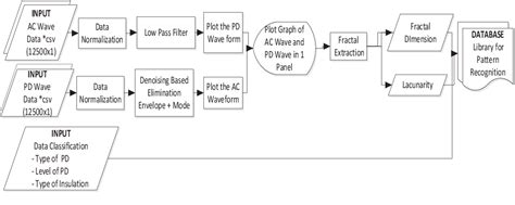 figure 2 from design of fractal features based partial discharge pattern recognition using multi