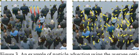 figure 3 from abnormal crowd behavior detection using social force model semantic scholar