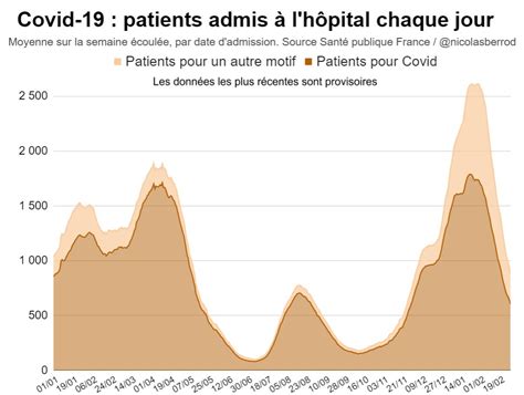 Nicolas Berrod On Twitter La Forte Baisse De Tous Les Indicateurs