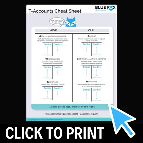 Printable Debits And Credits Cheat Sheet