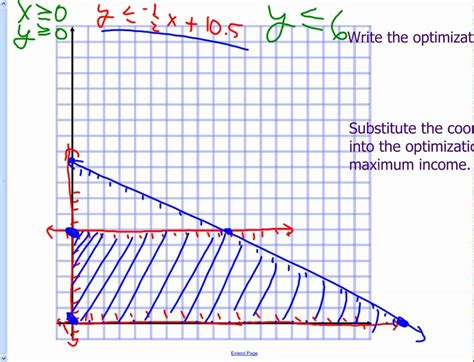6 5 linear programming complete with objective functions part 2 lesson wmv youtube