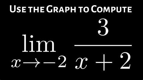 calculus limit of a rational function from the graph youtube