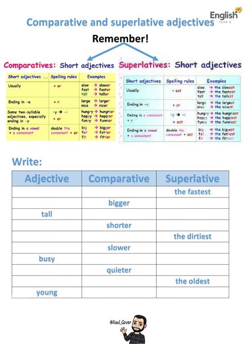 Ejercicio De Short Comparative And Superlative Adjectives