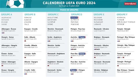 Euro 2024 Tableau Dorise Ingunna