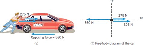 Free Body Diagram Of Car Moving At Constant Speed