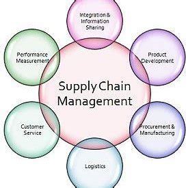 PDF Key Differences And Common Aspects Of Logistics And Supply Chain