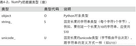 python数据分析总结 python大数据分析总结 csdn博客