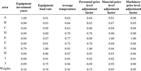 normalization processing and weight calculation table download scientific diagram
