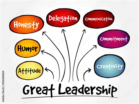 Great Leadership Qualities Mind Map Flowchart Business Concept For