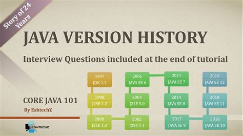 Various Versions Of Java And Their Differences By Codezone Mar