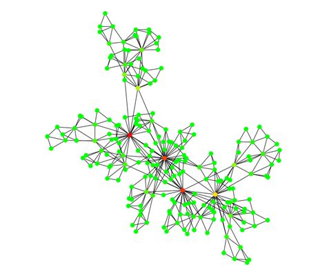 graphstream betweenness centrality