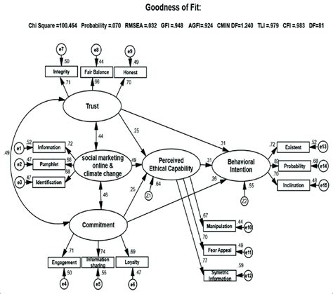 structural equation model diagrammer my xxx hot girl