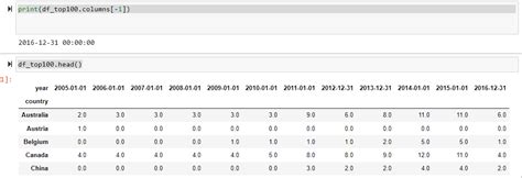 Timeseries Pandas Changing Name Columns IndexError Too Many Indices