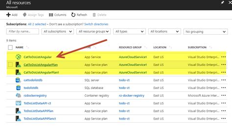Tip 105 Part 5 An End To End Scenario With Azure App Service Api Apps Sql Vsts And Cicd