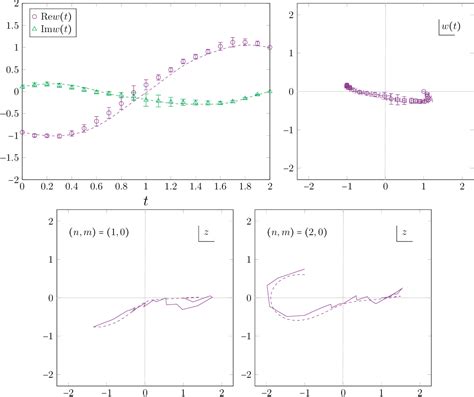 figure 2 from a new picture of quantum tunneling in the real time path integral from lefschetz