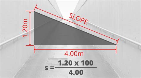 Guisante Curva Apretado How To Calculate Ramp Slope Contrabando Besugo Por