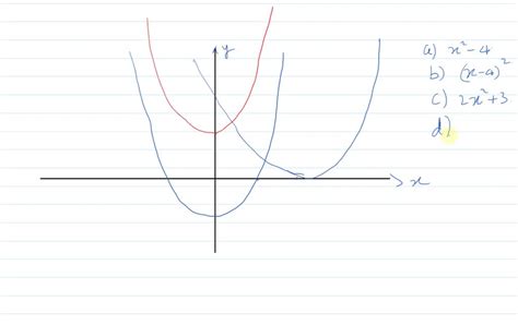 solved sketch the graph of each function by transforming the graph of an appropriate function of