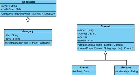 Generate Class Diagram From Java Code In Rad Java Class Diag