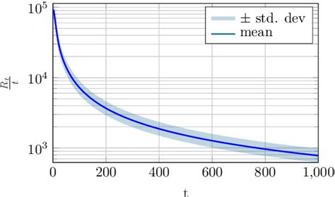 a learning based distributed algorithm for personalized aggregative optimization semantic scholar