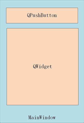 [qt学习实例]qt实现可自由展开和折叠控件布局功能 个人文章 segmentfault 思否