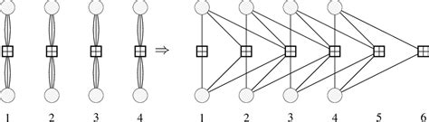 figure 1 from continuous transmission of spatially coupled ldpc code chains semantic scholar