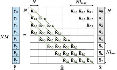 figure 3 from low complexity iterative rake decision feedback equalizer for zero padded otfs