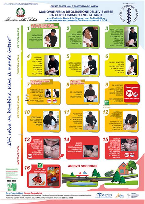 Manovre Disostruzione Pediatrica Rivista Italiana Igiene Dentale
