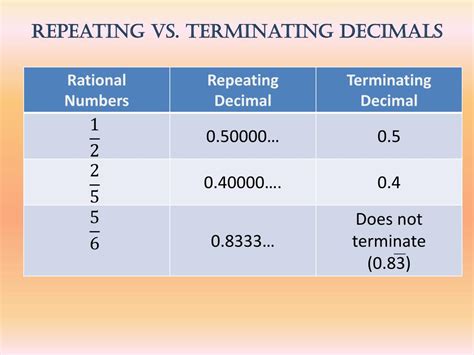 ppt rational numbers powerpoint presentation free download id 2320914