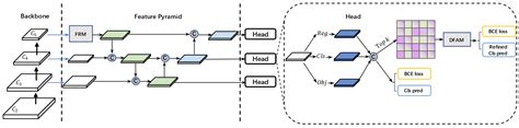 electronics free full text even order taylor approximation based feature refinement and