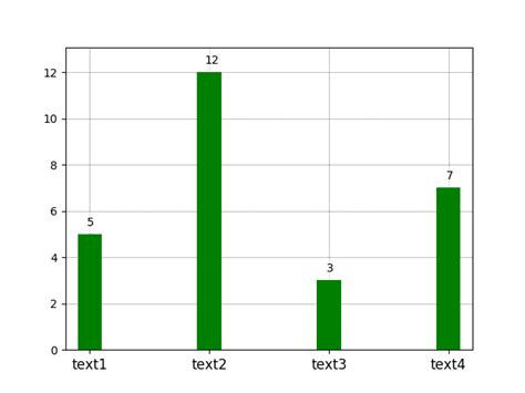 How To Annotate Bars In Barplot With Matplotlib In Python Data Viz Images Porn Sex Picture
