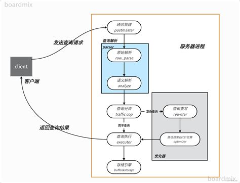 opengauss学习——sql引擎概述 opengauss的sql引擎 csdn博客