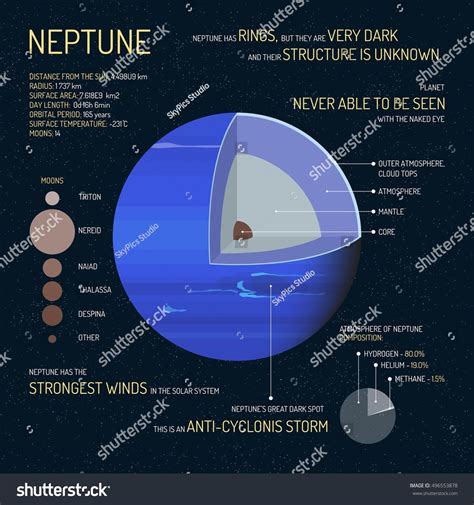 Neptune Layers Bilder Stockfotos Und Vektorgrafiken Shutterstock
