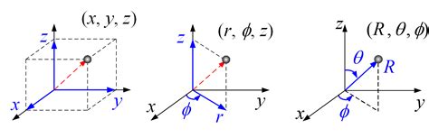module 1 4 spherical coordinate system