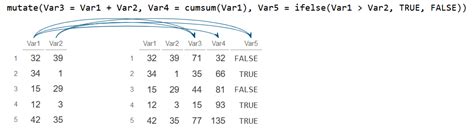 Mutate Function From Dplyr Create And Modify Columns In R