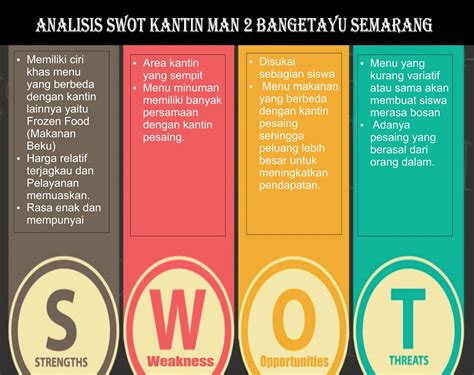 Cara Membuat Analisa Swot Dan Penerapannya Bagi Bisnis Riset