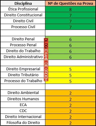 O método de revisão para a prova da OAB Blog Exame de Ordem