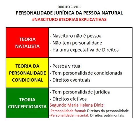 Direito Civil Parte Geral Direito Civil I