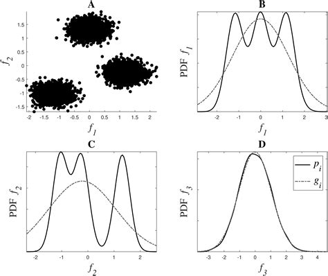 utility metric for unsupervised feature selection [peerj]