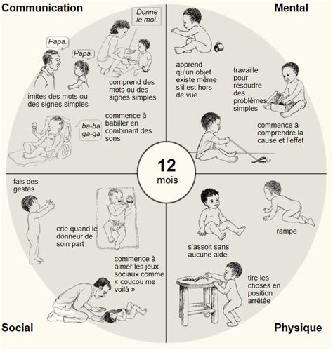 Le développement des enfants claudineluguet ch