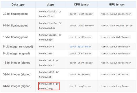 详解pytorch中的tensor数据结构 python 脚本之家
