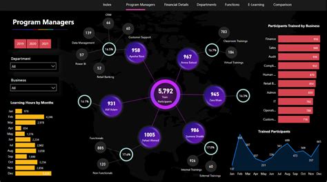 Learning Development Dashboard In Power Bi вђ Power Bi NBKomputer