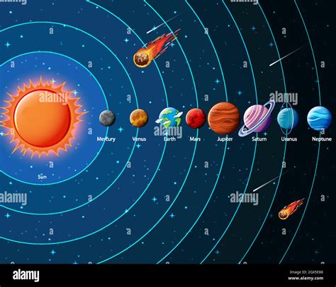 Infografik Zu Den Planeten Des Sonnensystems Stock Vektorgrafik Alamy