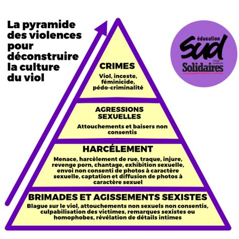 Animer Une R Union Dinformation Syndicale Consacr E La Lutte Contre