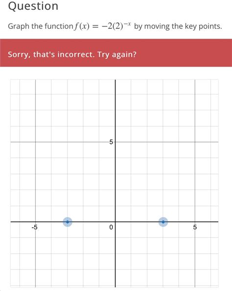 solved question graph the function f x 2 2 by moving