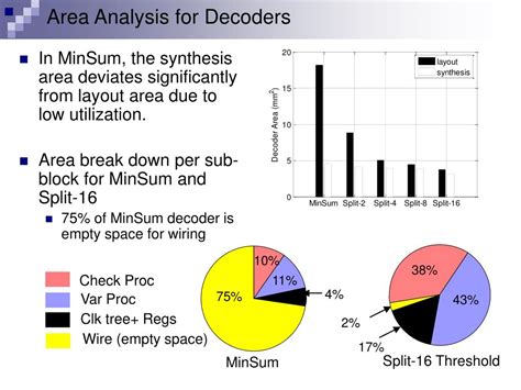 ppt multi split row threshold decoding implementations for ldpc codes powerpoint presentation