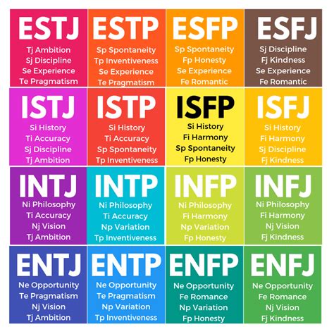 Qu Est Ce Que Le MBTI PRO Formation Coaching