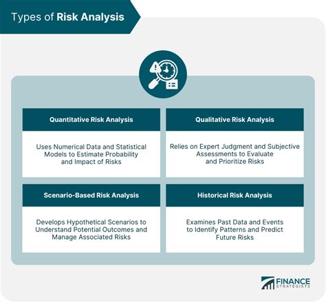 Risk Analysis Definition Types Process Tools And Techniques